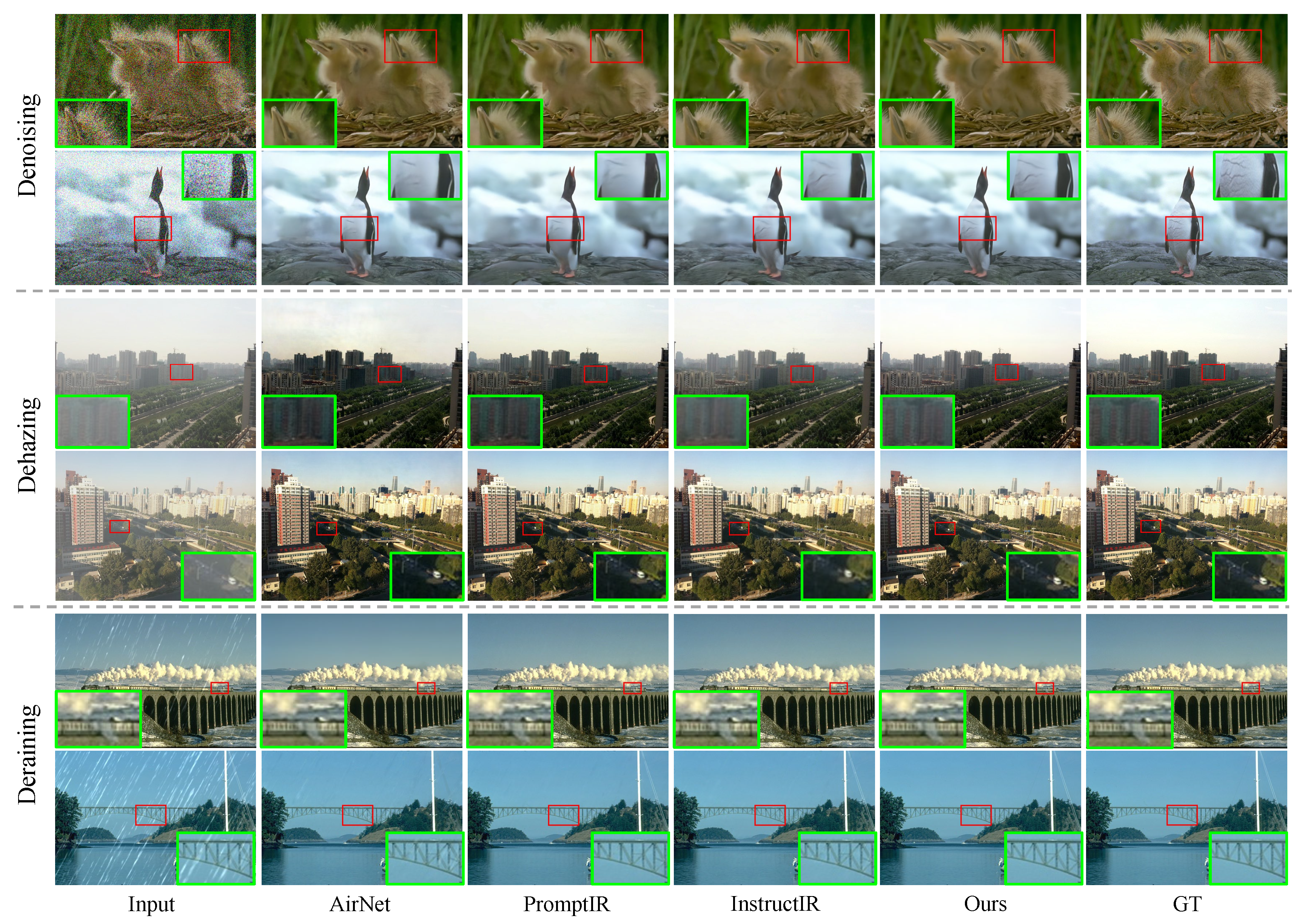 Perceive-IR: Learning to Perceive Degradation Better for All-in-One ...
